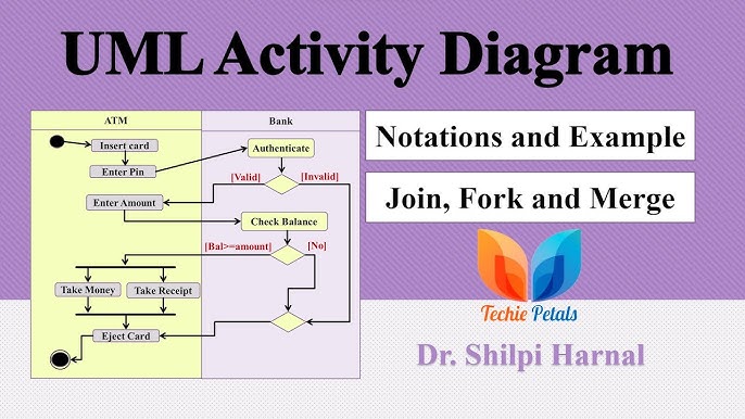Example Activity Diagram Youtube Project Management Critical Path