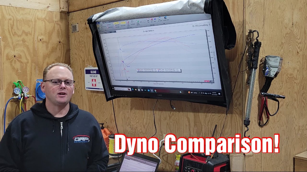 Dyno Chart Comparison: Twin Turbo VS 3 8 Whipple Supercharger - YouTube