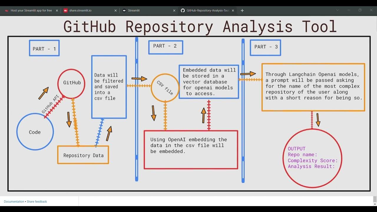 Github Repository Analysis Tool - YouTube