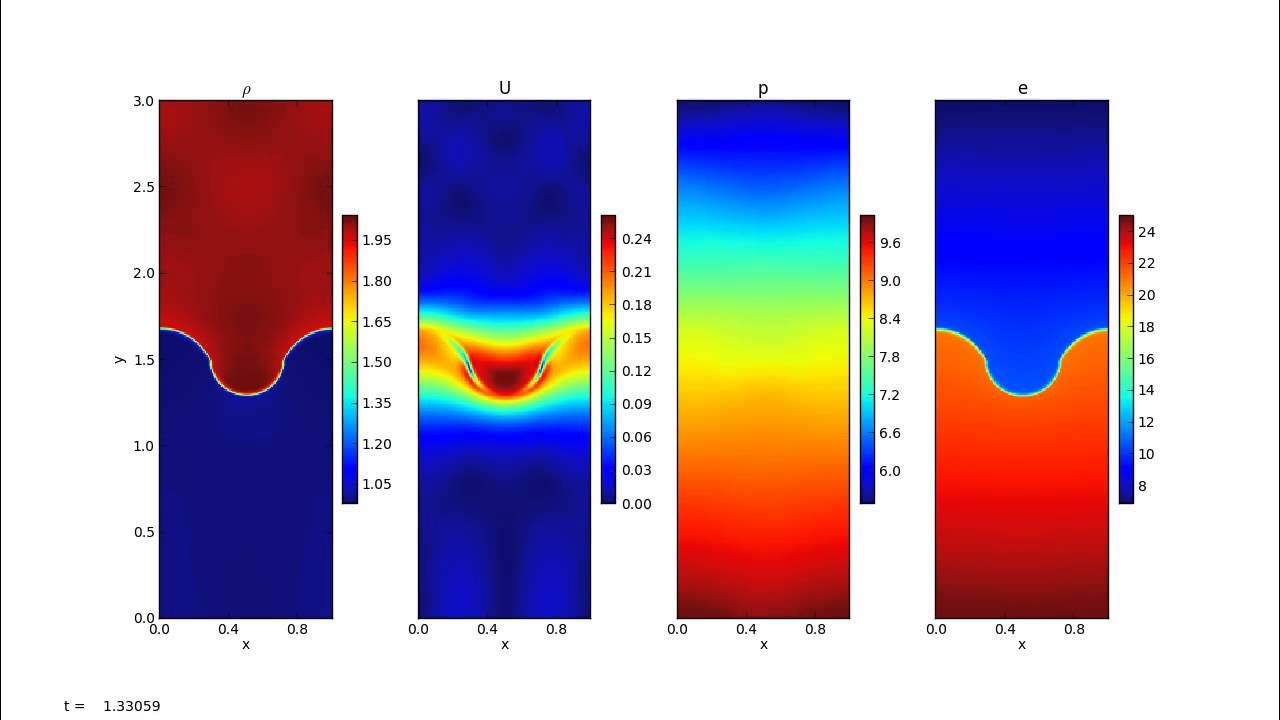 pyro simulation of a single-mode Rayleigh-Taylor instability - YouTube