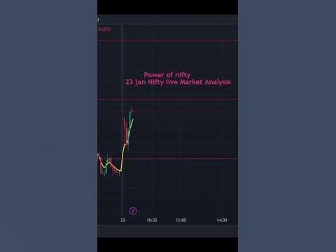 Profitable Trader बनने के लिए सिर्फ़ ये करिए ? - Rules for Every Trader ! Profitable Trading ...