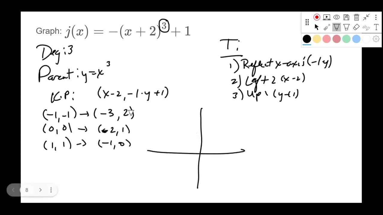 Graphing Power Functions - YouTube