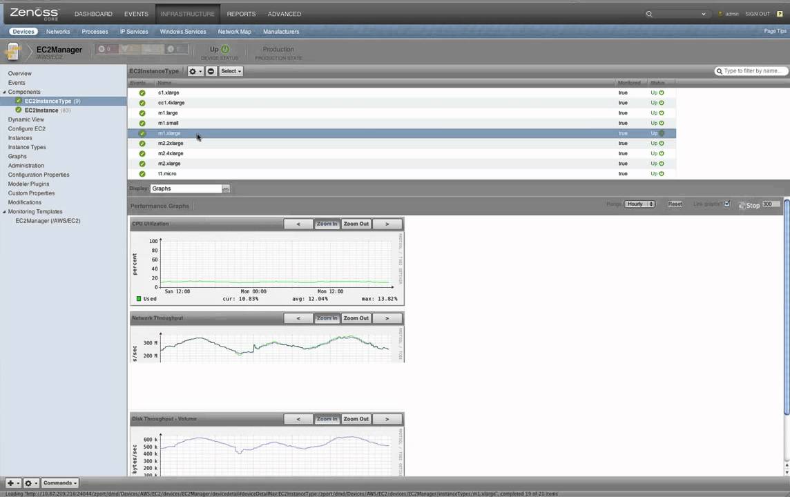 Monitoring Amazon's Cloud with Zenoss - YouTube