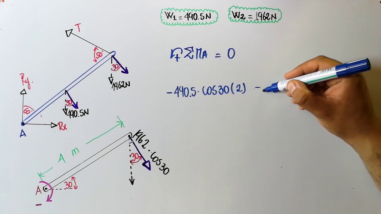 Estática del sólido rígido (torque y suma de fuerzas) - YouTube