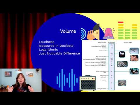 Sound Waves: Intro Psychology, Sensation & Perception #7 - YouTube