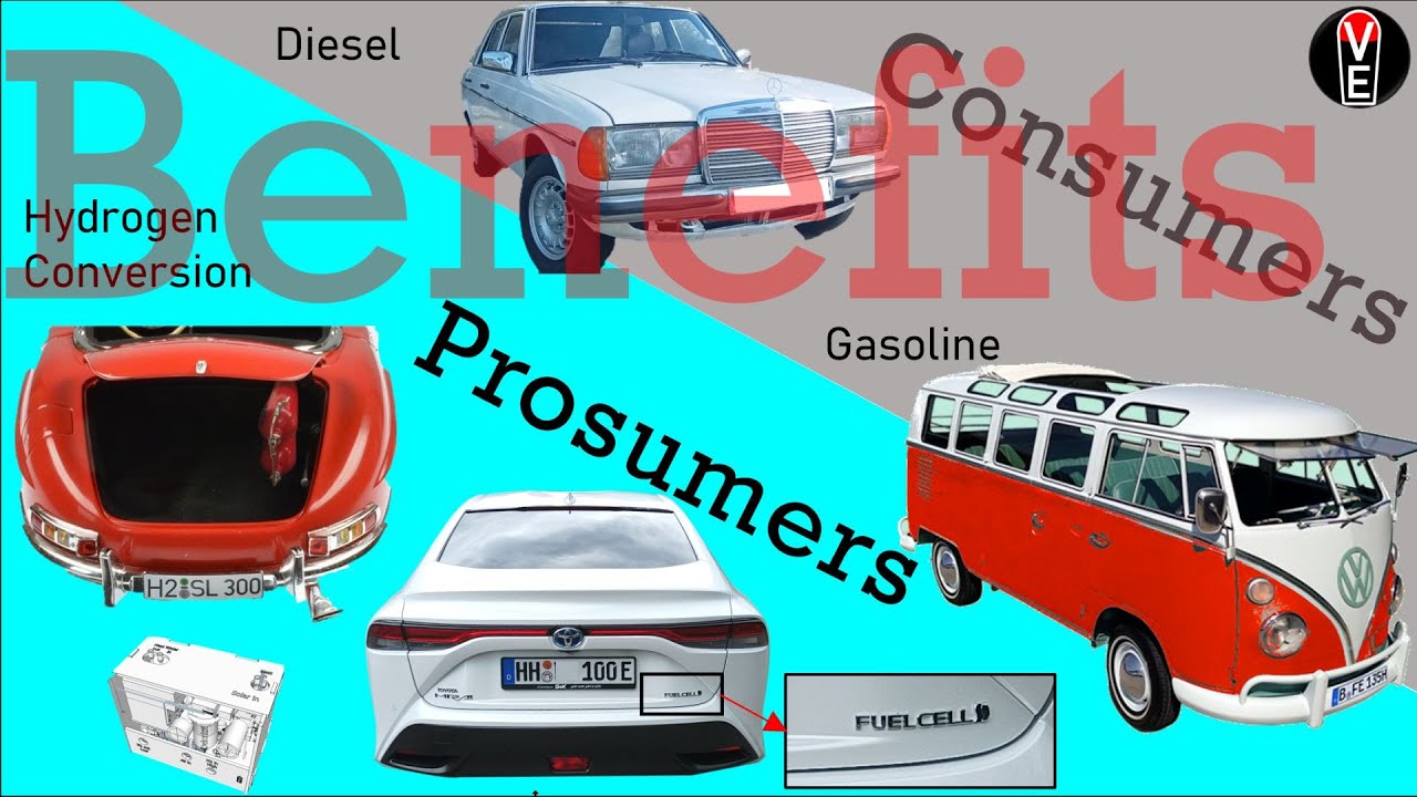 Hydrogen car CapEx and OpEx cost benefit analysis - YouTube