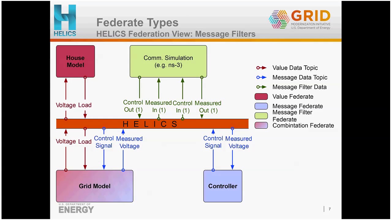 HELICS Filters - YouTube