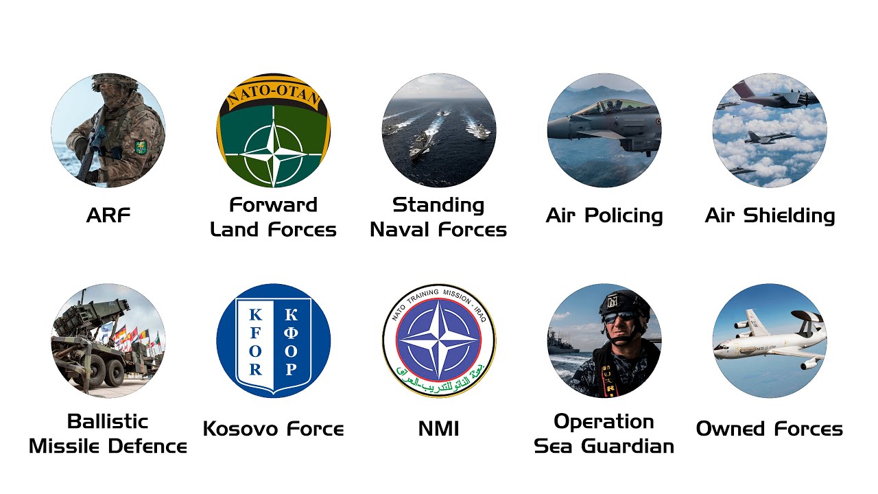 Every NATO Military Force Explained - YouTube