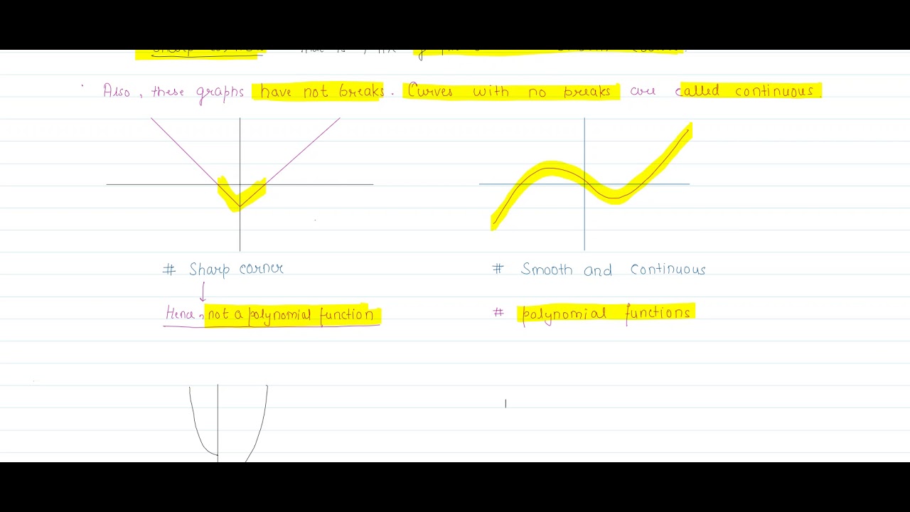 Identification and Characterization | Graphs of Polynomials | Week 7 ...