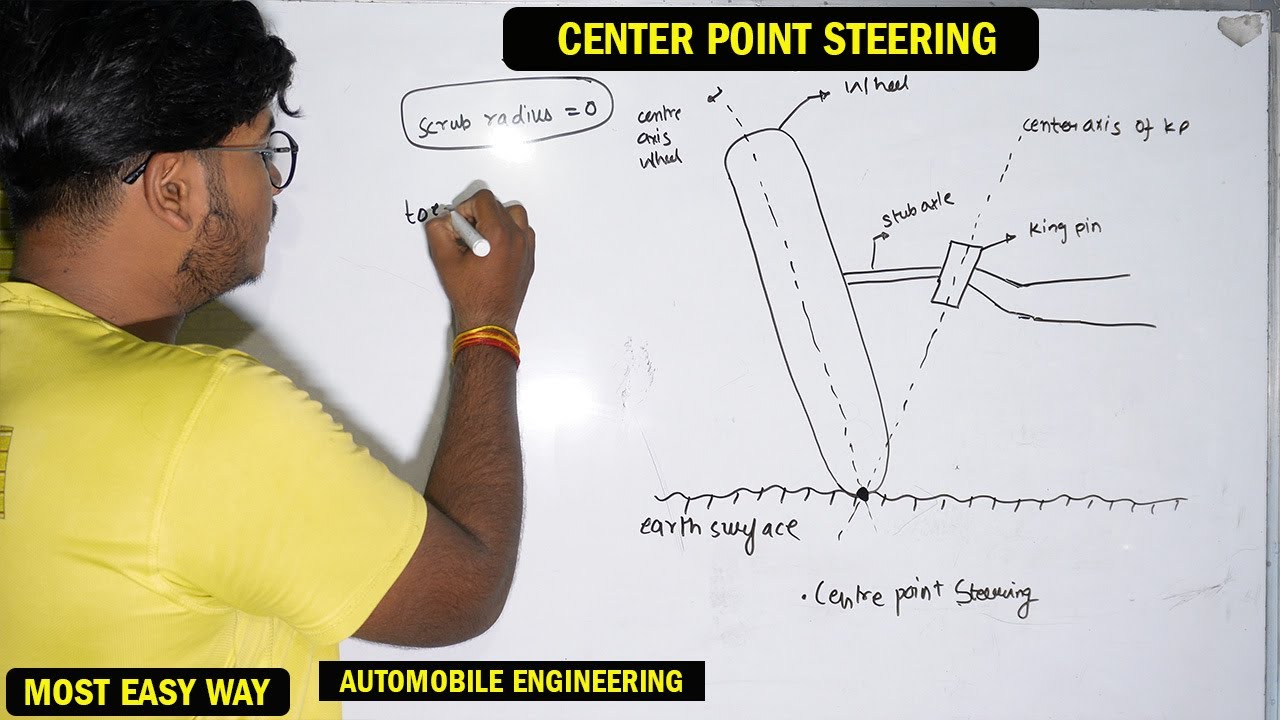 Center point steering | diagram | Deepak Sir | Automobile engineering ...