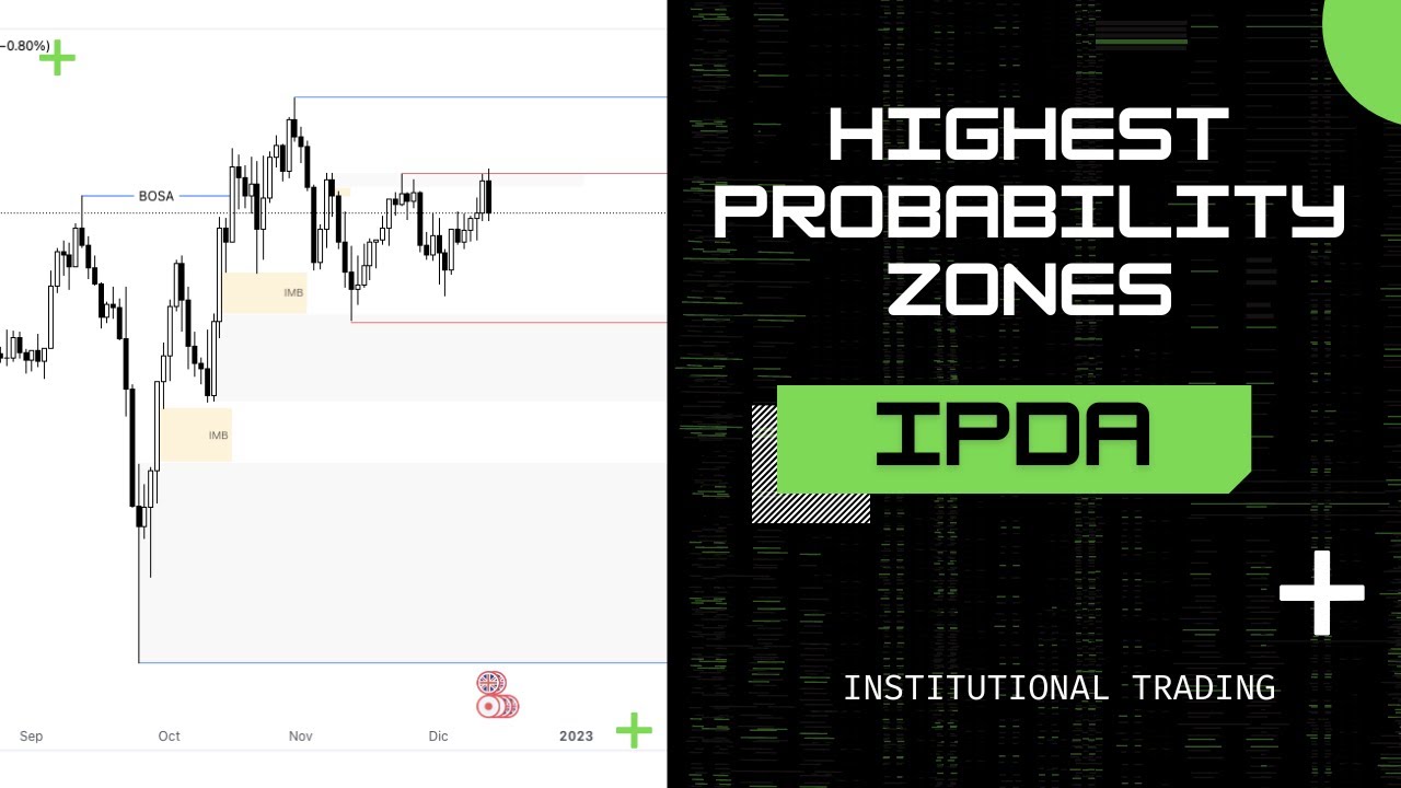 MARKET STRUCTURE - IPDA, SMC - ADVANCED STRUCTURE - FRACTALITY RULES ...