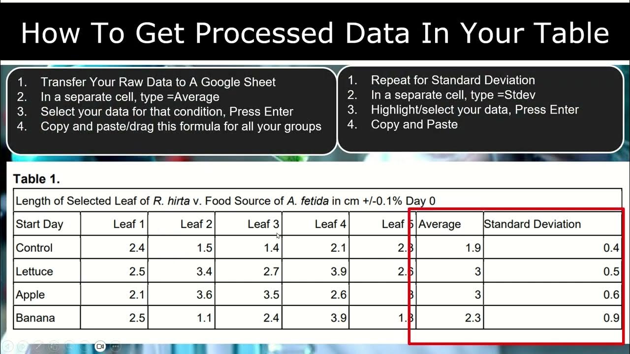IB Bio Internal Assessment - 1. Data Tables and Processed Data - YouTube