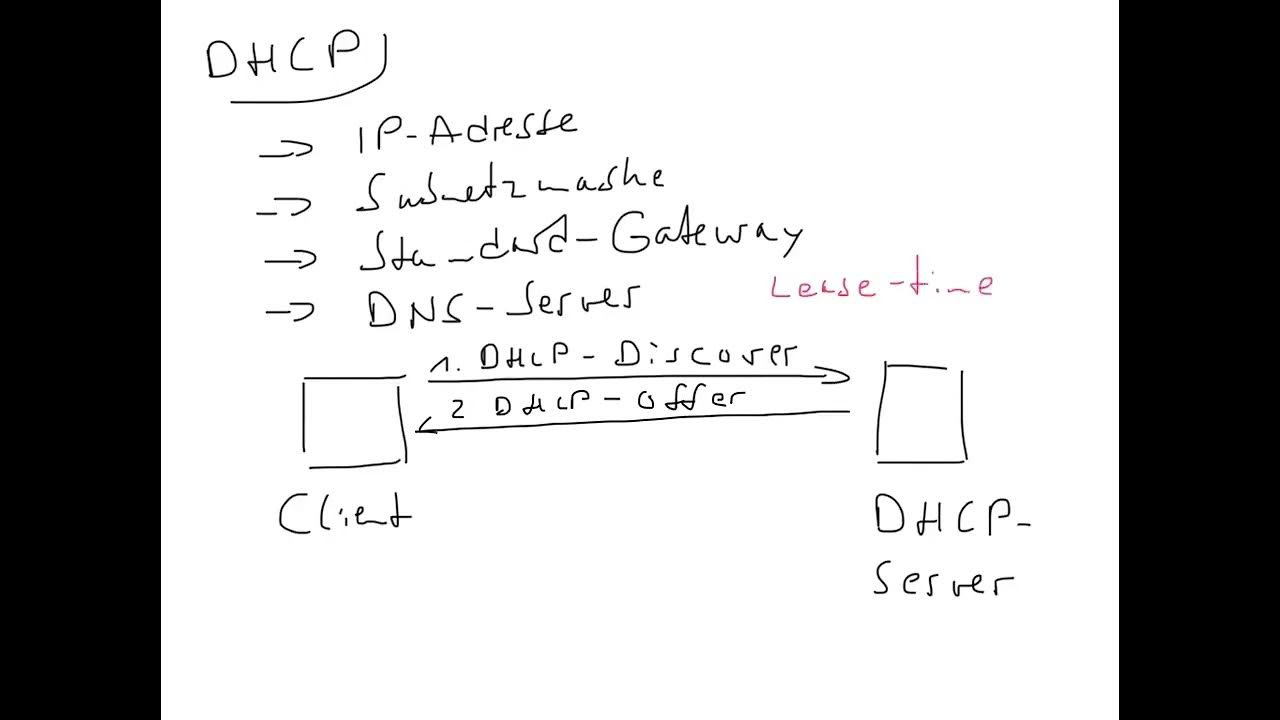 DHCP - IPv4 - YouTube
