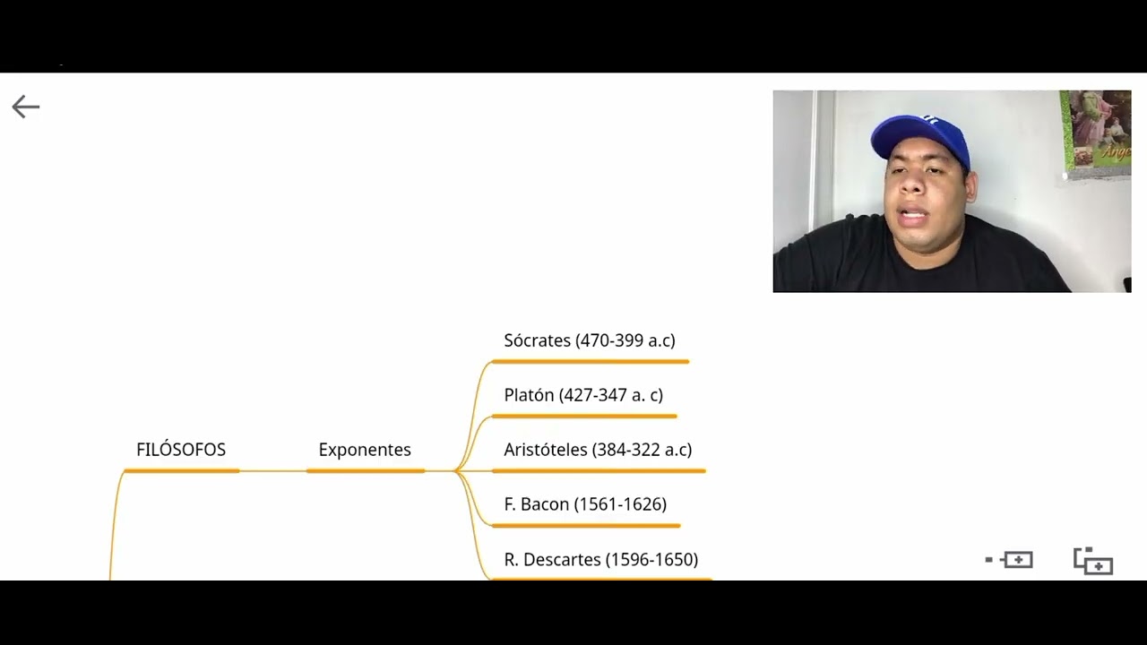 Administración General - YouTube