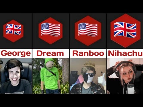 DSMP Members Nationality || Dream SMP Members And Their Nationality ...