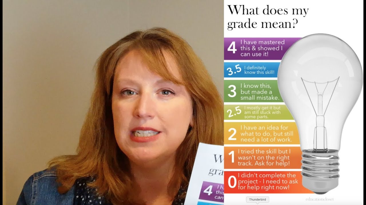 WHAT DOES MY GRADE MEAN? - YouTube