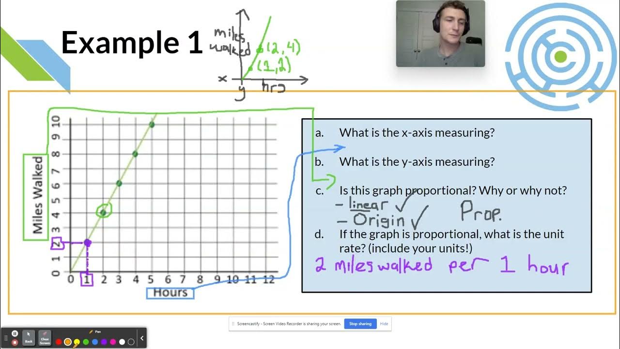 Identifying Parts of a Graph - YouTube