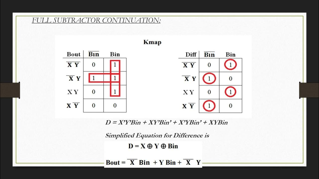 DDCO | LAB PROGRAM 2 | BCS302 | VTU | 2ND YEAR | ENGINEERING | - YouTube