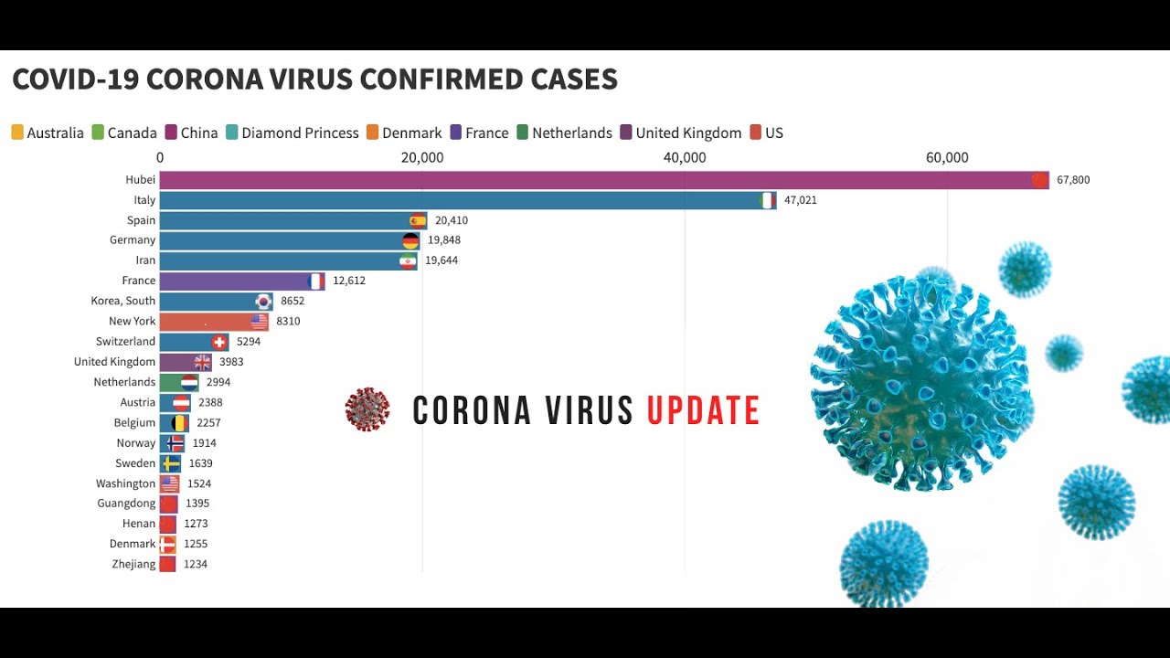 Corona Virus (Covid-19) Confirmed Cases Update in a minute | Live Stats ...