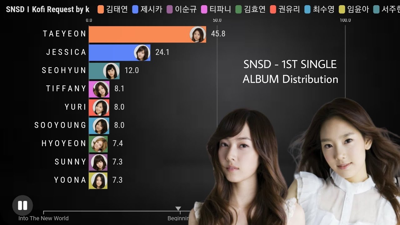 KOFI REQUEST: SNSDㅣ1ST SINGLE ALBUM DISTRUBUTION l I.T.N.W [From I.T.N ...