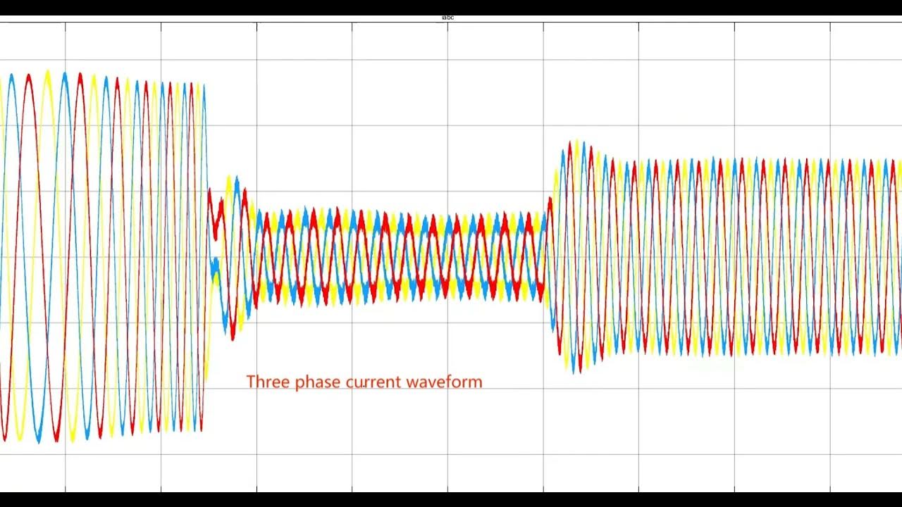 MARS (model reference adaptive) Matlab simulation model of three-phase asynchronous motor - YouTube