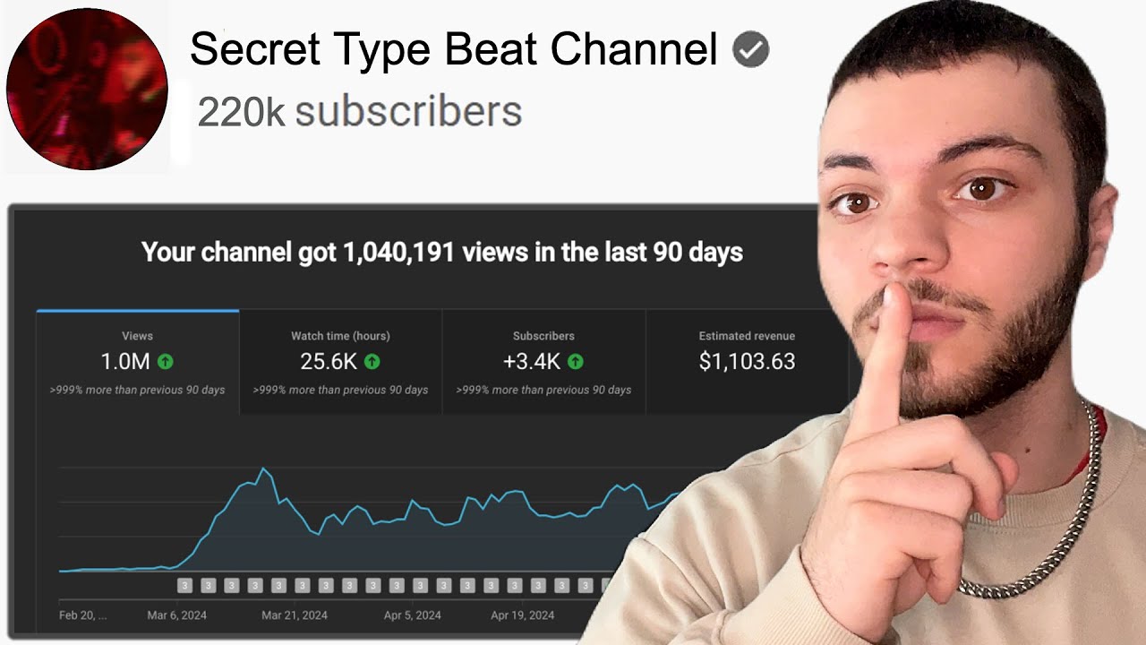 I blew up a SECRET type beat channel to prove it's not luck - YouTube