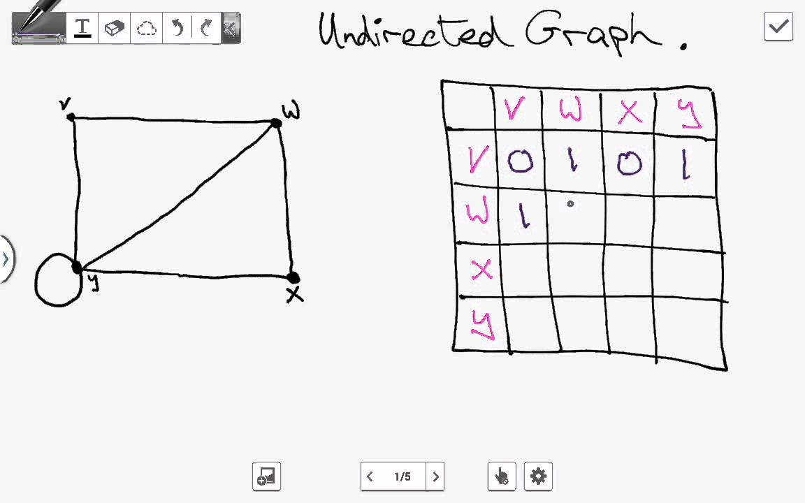 Undirected Graph YouTube undirected-graph-youtube