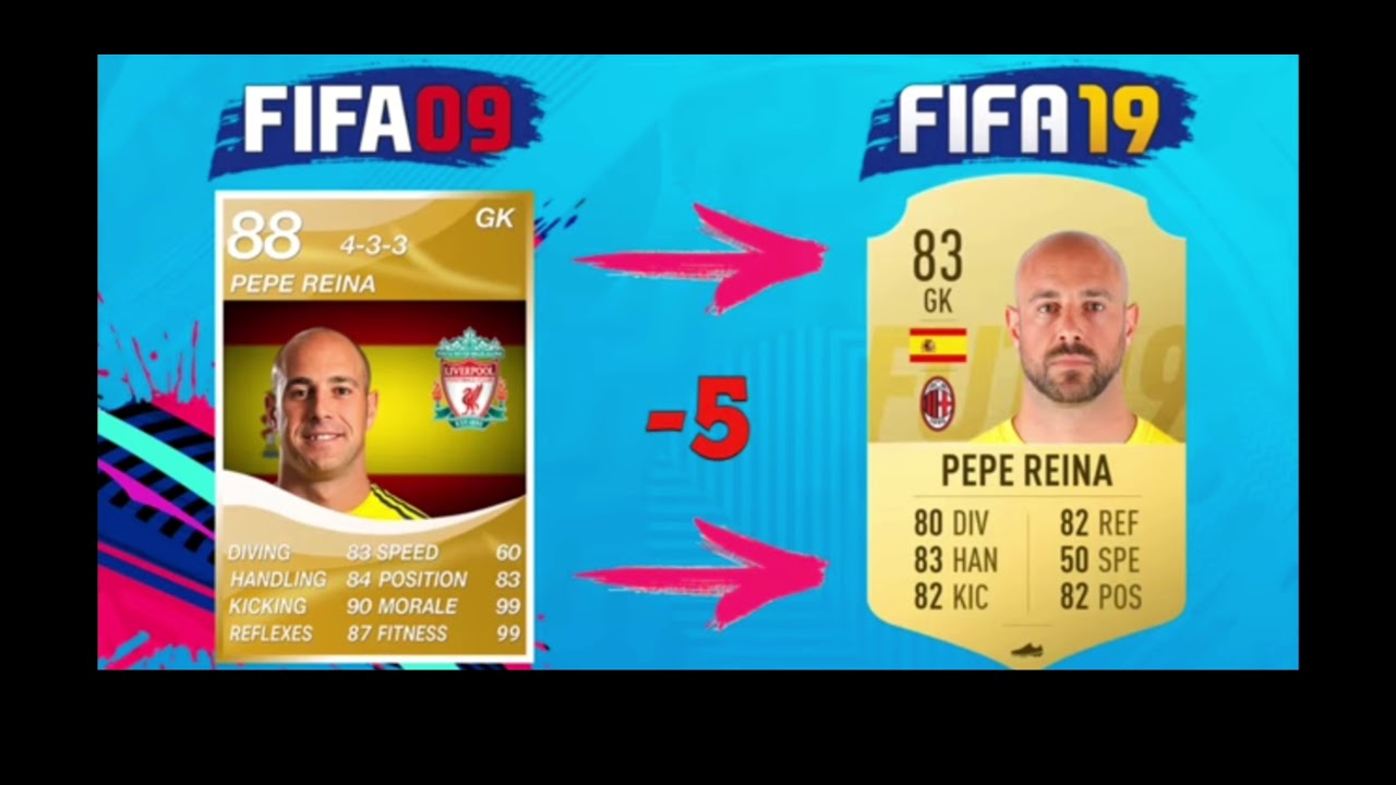 top 20 goalkeepers FIRST & PRESENT FIFA Cards!! | Ft De Gea, Buffon ...