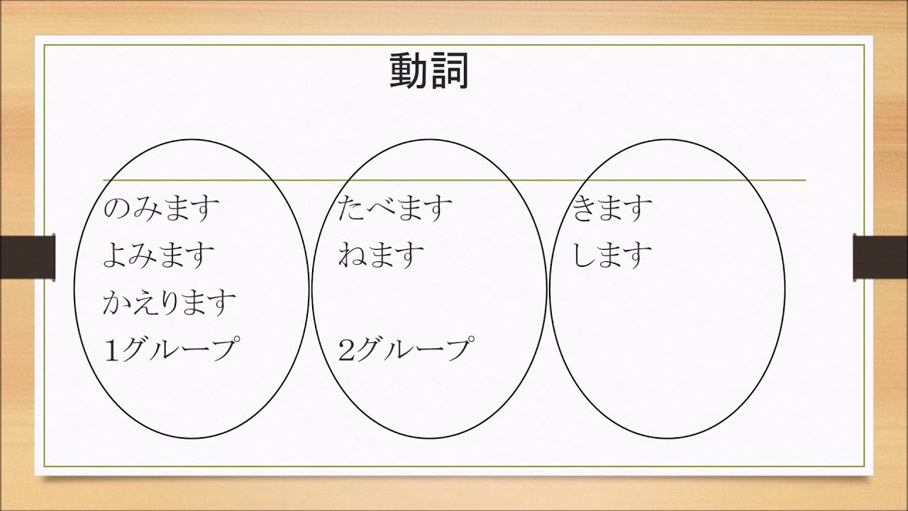 Nihongo No Gakusei Japanese Verb Form Table Learning The Different ...