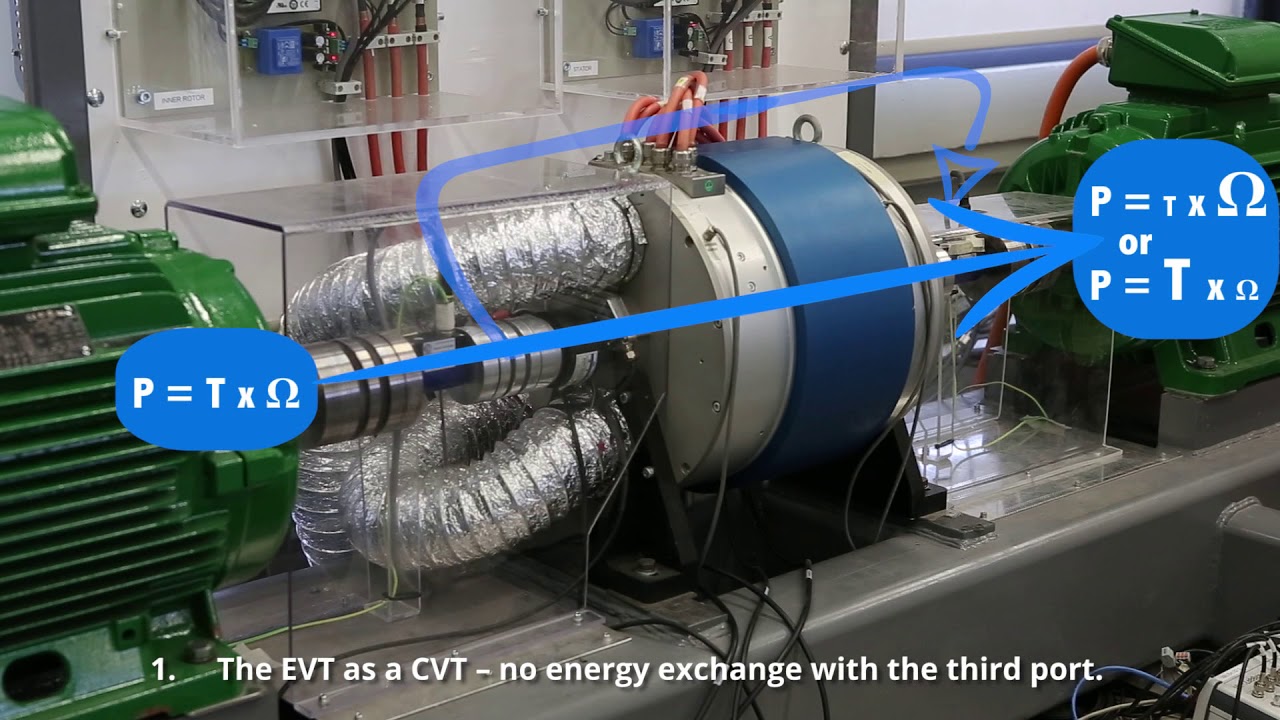 UGent EVT Electric Variable Transmission - YouTube