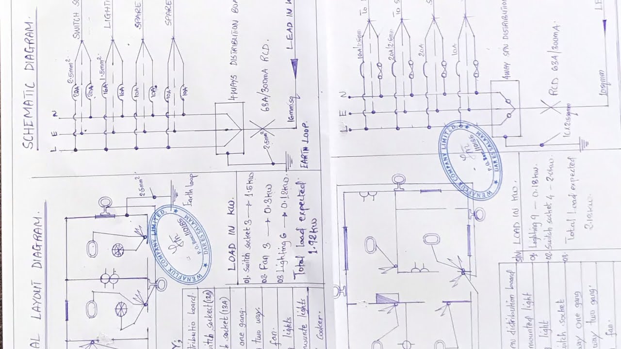 JINSI YA KUCHORA MICHORO YA UMEME WA MAJUMBANI KWA URAHISI NA KWA ...