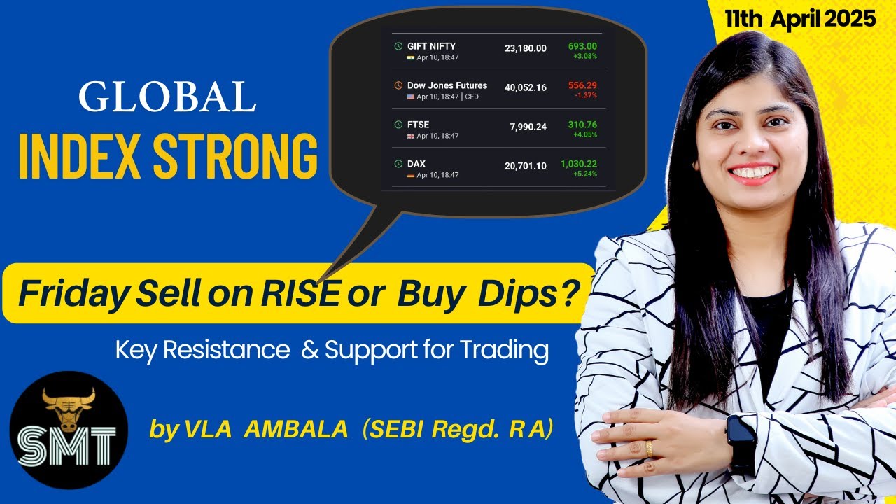 Global Index Strong 🔥 | Friday Sell on Rise or Buy the Dip? | Nifty ...