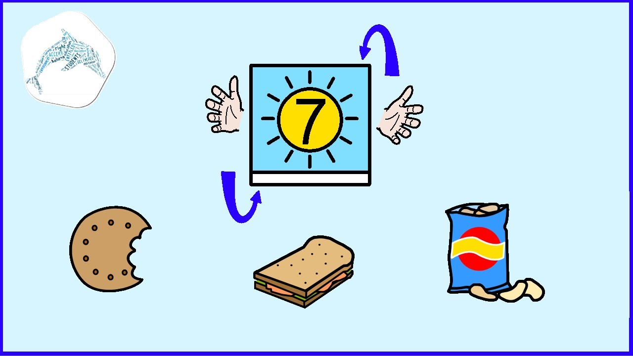 Makaton | Signs of the Week | Sandwich, Crisps & Biscuit - YouTube