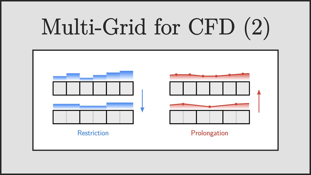  CFD Multi Grid For CFD Part 2 Restriction And Prolongation YouTube