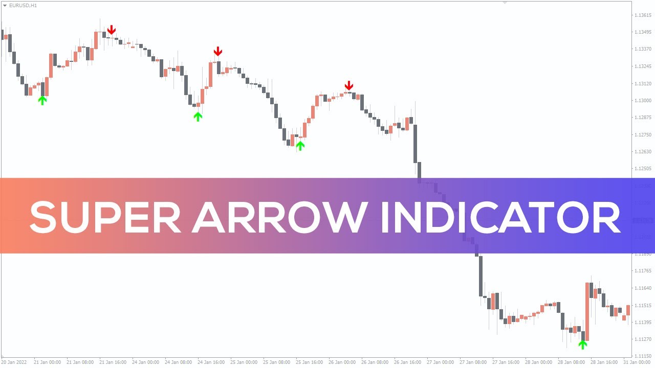 Explore Super Arrow Indicator For Mt4 Rapid Overview