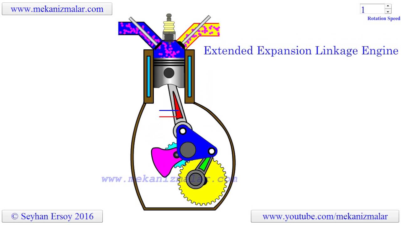 extended expansion linkage engine - YouTube