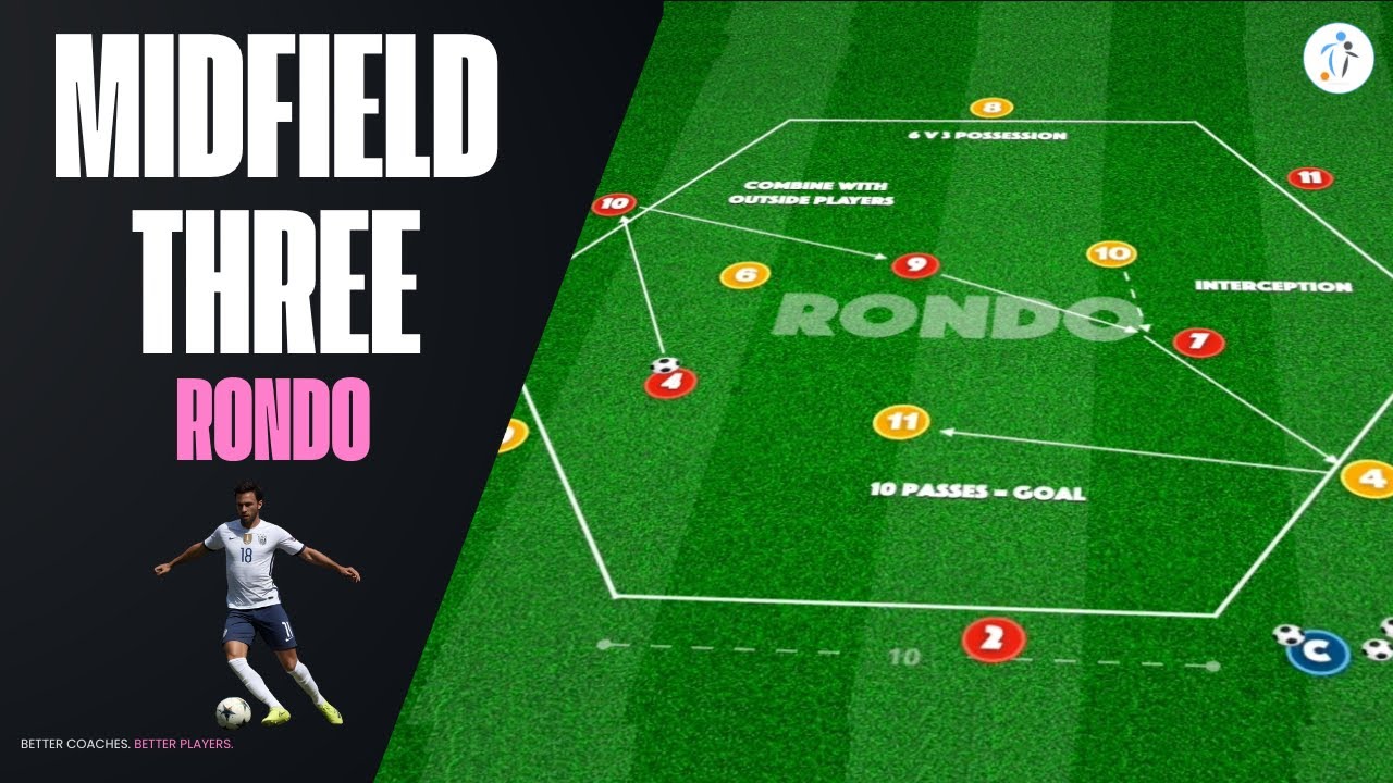 Midfield 3 Rondo | Possession Game - YouTube