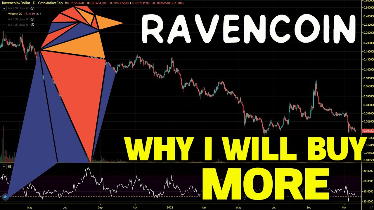 Ravencoin (RVN) Bear Market Accumulation. RVN Chart Analysis And Price ...