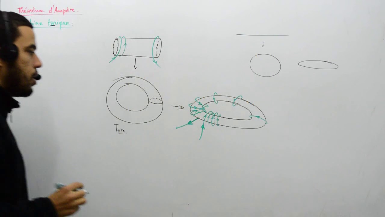 Application du théorème d'Ampère, Bobine torique, part 01 - YouTube