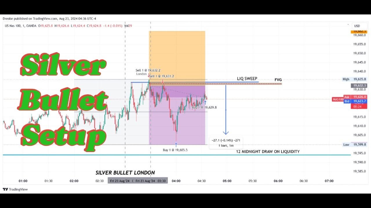 London Killzone: Silver Bullet Setup ! Aug 23 2024 - YouTube