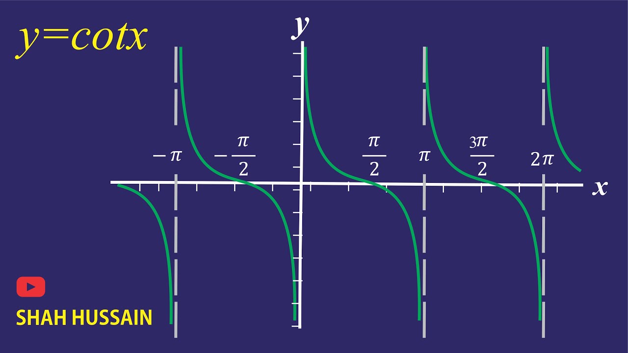 Graph Of Cotx Domain Range Amplitude Period Symmetry