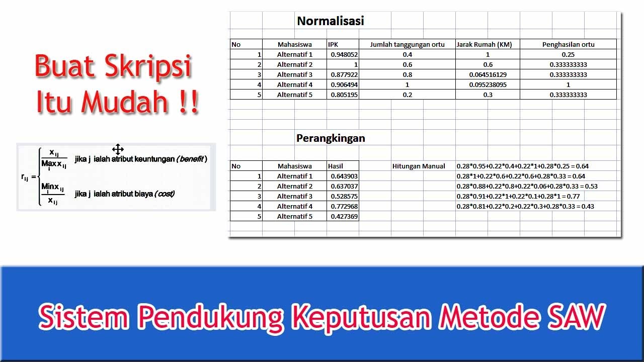 Sistem Pendukung Keputusan Metode SAW | Simple Additive Weighting ...