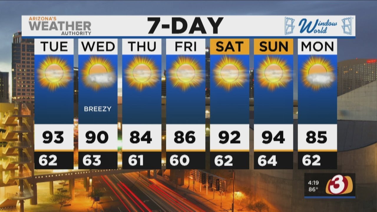 FORECAST: 90 degree weather returns - YouTube