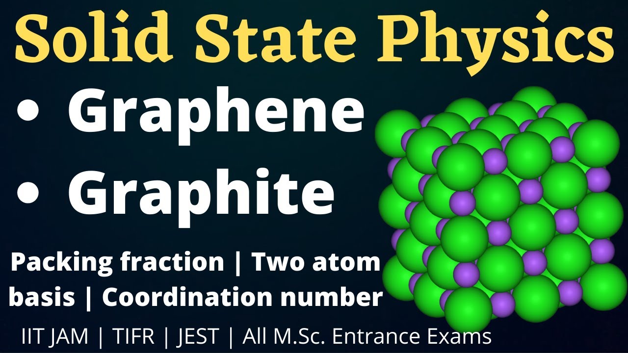SSP-09 | Graphene | Graphite | Two atom basis | Coordination number ...