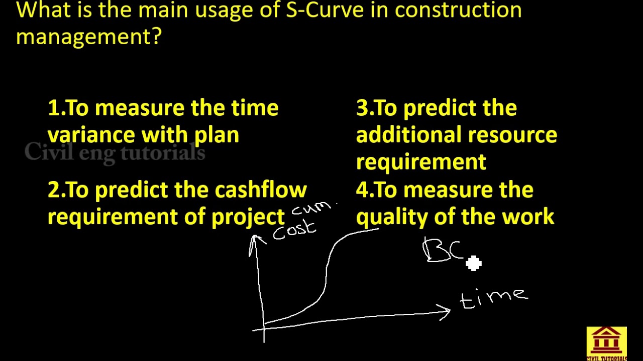 S curve| definition for s-curve in project management| usage of S curve ...