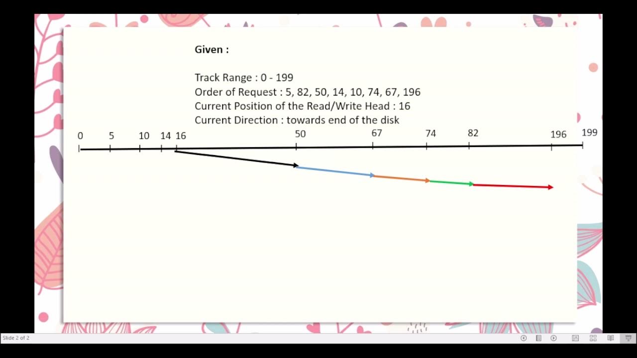 LOOK Disk Scheduling Algorithm - YouTube