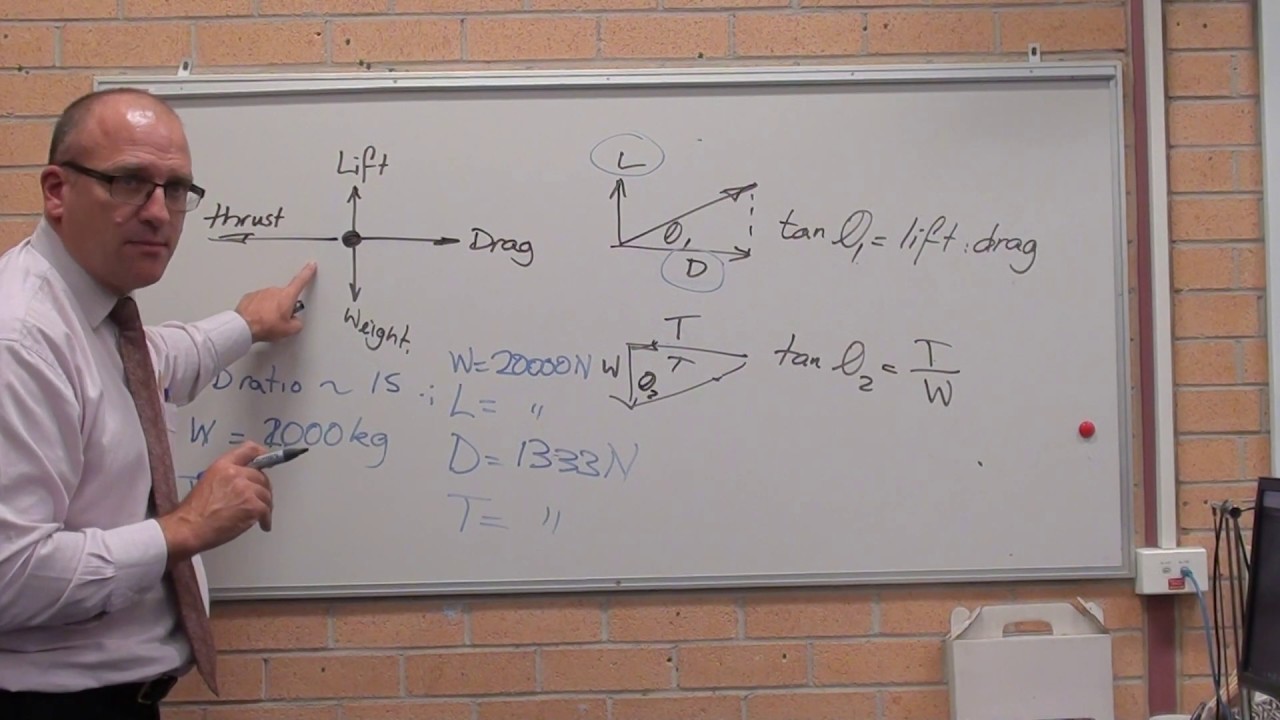 Mechanics - Aeronautical - Fundamental Flight Mechanics Lift to Drag ...