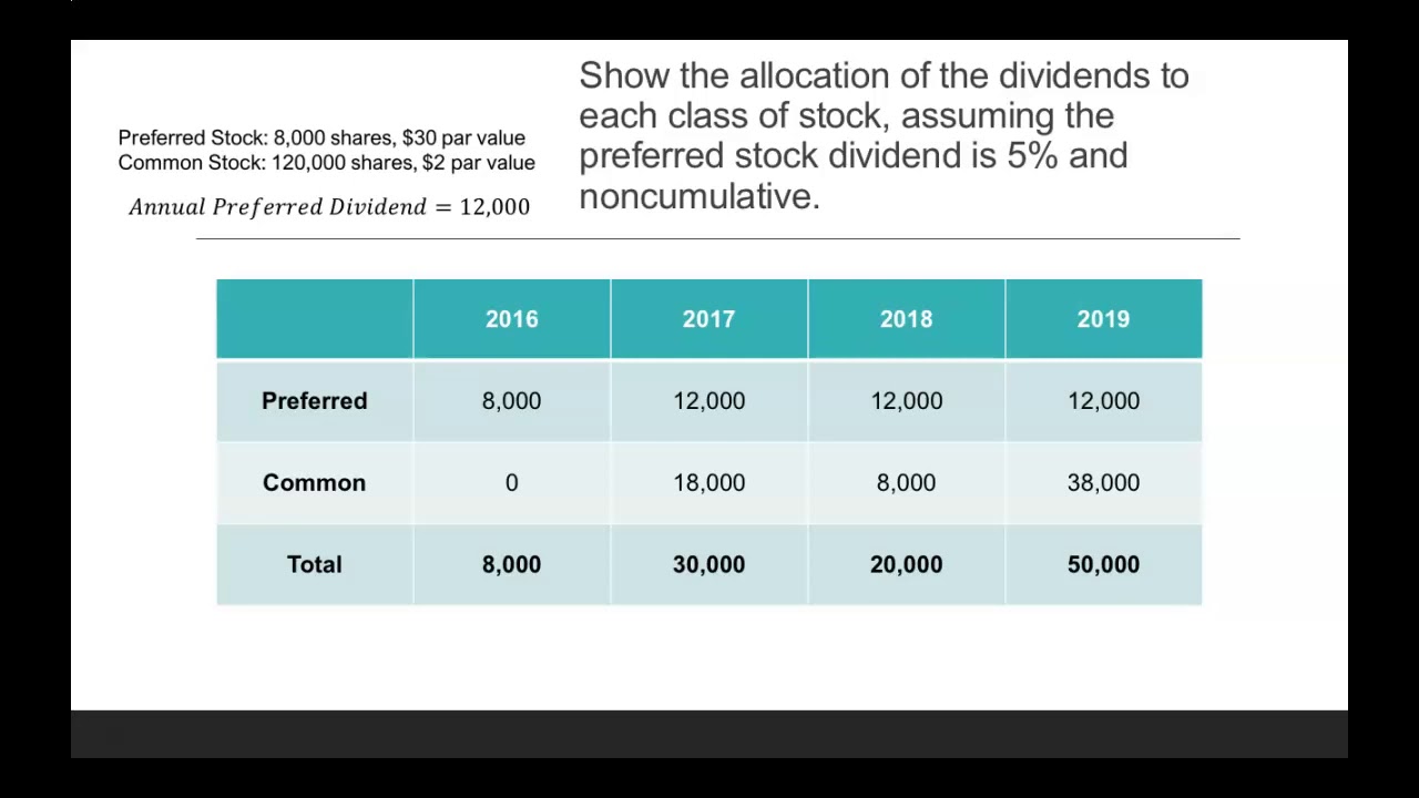 How to Allocate Cash Dividends - YouTube