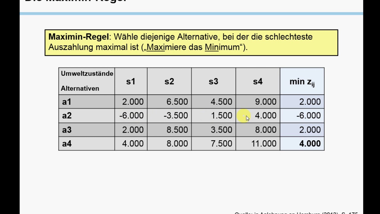 Maximin-Regel (1:45) - YouTube