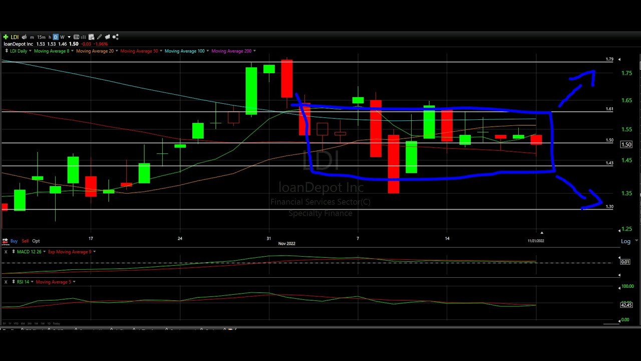 Stock Talks Ep 74 - Banks + Lending Technical Analysis - SOFI, BAC, WFC RKT, LDI, LC - Chart ...
